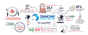 Danone, une multinationale "activiste"