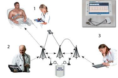 Son invention va bouleverser le cœur de la planète - Le cardiopad d ...