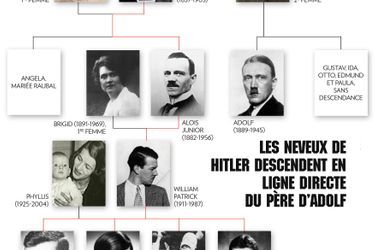 La famille Hitler. Des Américains ordinaires - Long Island