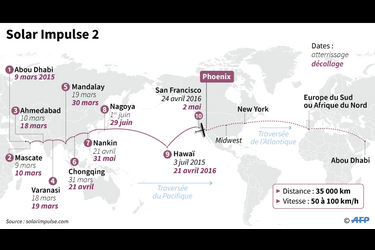 Solar Impulse 2 : mission Phoenix
