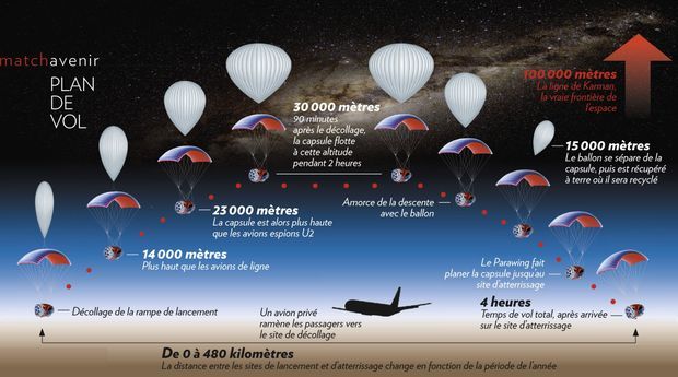 Astronaute en ballon - L’espace pour tous... Enfin presque