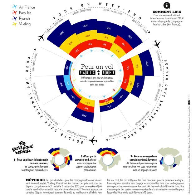 Data Match - Le low cost est-il vraiment moins cher?