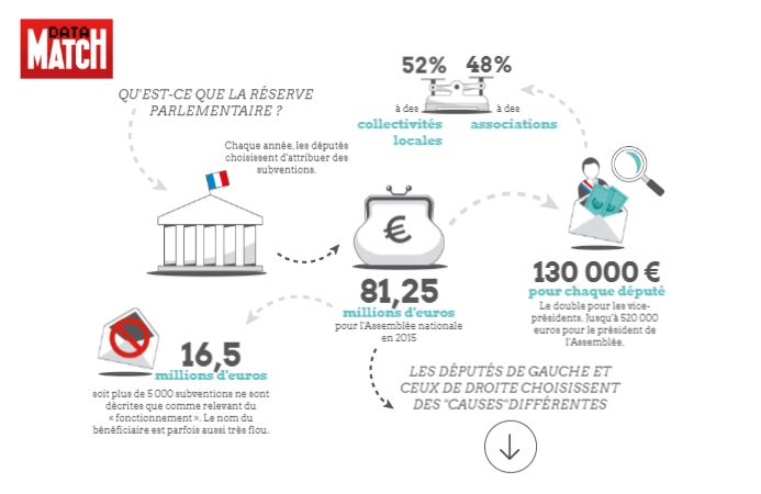 Droite et gauche, mêmes combats